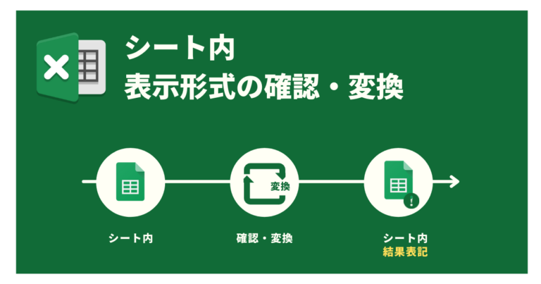 【EXCEL VBA（マクロ）】TextToColumns（区切り位置機能）を使ってセルを分割する | Oic-memo